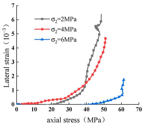 Applied Sciences Special Issue Rock Like Material Characterization And Engineering Properties