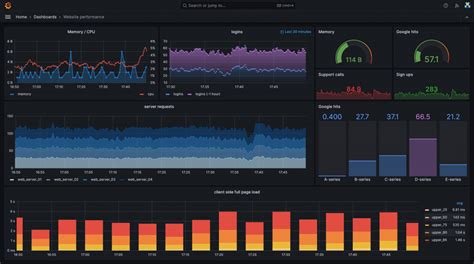 Open Source Vs Managed Choosing The Right Observability Platform