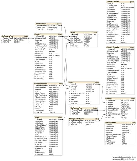 Free Sqlite3 Db Converted From Ms Access · Issue 153 · Jam Pyjam Py · Github