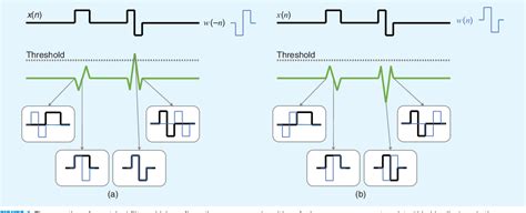 Figure 1 From Understanding The Basis Of Graph Convolutional Neural