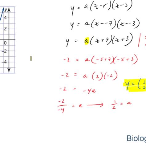 How To Determine An Equation In Factored Form From A Graphed Parabola