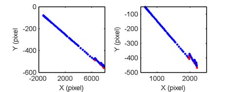Optimization Stage 2 And Visual Servoing To The Goal A Singularity Download Scientific