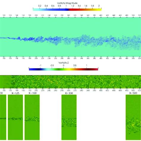 Pdf Direct Numerical Simulation Of Subsonicsupersonic Mixing Layer