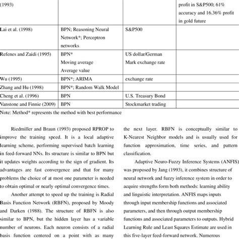 Some Financial Applications Of Neural Networks Download Table