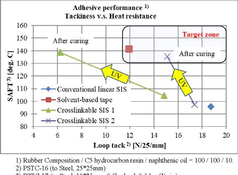 [pdf] Newly Designed Sis Block Copolymer For High Temperature