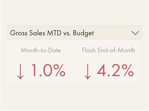 Power Bi Data Visualization Ideas And Wishlist — Data Goblins