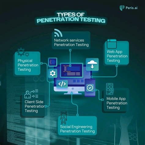 Peris Ai Cybersecurity On Linkedin Penetrationtesting Cyberdefense Informationsecurity