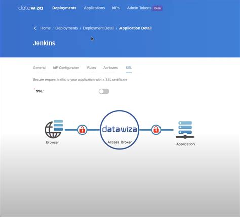 Enable Sso For Jenkins Datawiza