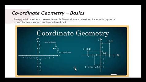Co Ordinate Geometry Pptx