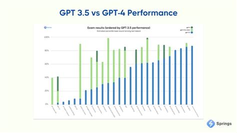 Open Source Vs Closed Source Llms Pros And Cons Pptx