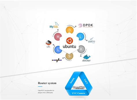 Nxp Ls1046a Arm System On Module Fet1046a C Can Support Ten Gigabit Ethernet System On Module
