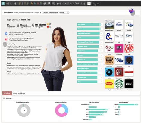 Top 10 Conversion Rate Optimization Tips For E Commerce Marketers