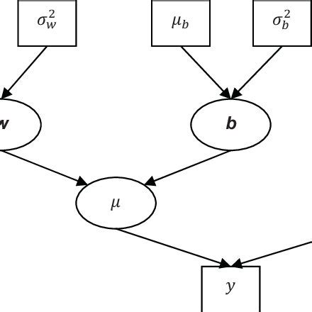 PDF Bayesian Approach For Neural Network