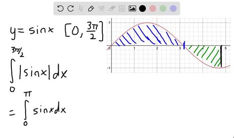 Solvedsketch The Curve And Find The Total Area Between The Curve And