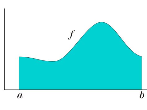 Higher Maths Integration Examples Revision Homework Teaching
