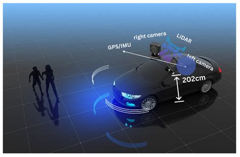 Enhancing The Safety Of Autonomous Vehicles In Adverse Weather By Deep Learning Based Object