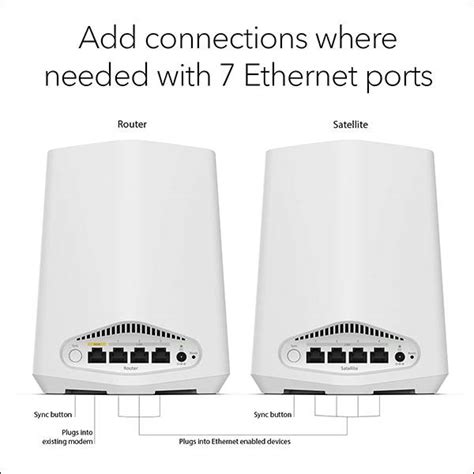 Netgear Orbi Pro Mini Dual Band WiFi 6 Mesh System Gadgetsin