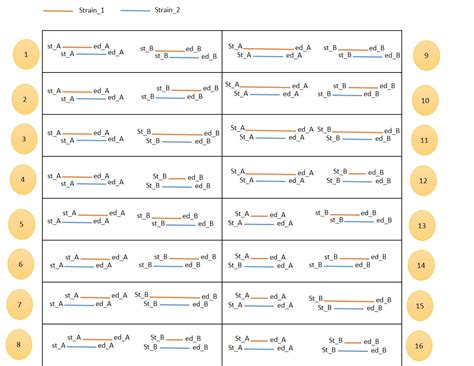 R How To Find Overlapping Regions Between Two Data Frames Based On Conditions Stack Overflow