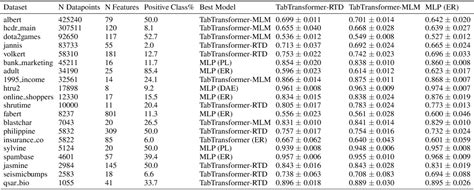 [pdf] tabtransformer tabular data modeling using contextual embeddings semantic scholar