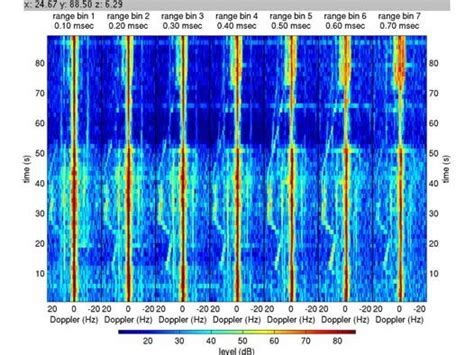 Output Of Lms Sp Beamformer Download Scientific Diagram