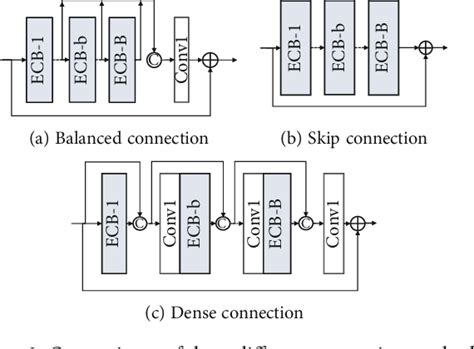 figure 3 from dfan dual feature aggregation network for lightweight