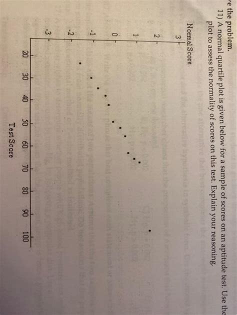 Solved E The Problem 11 A Normal Quartile Plot Is Given