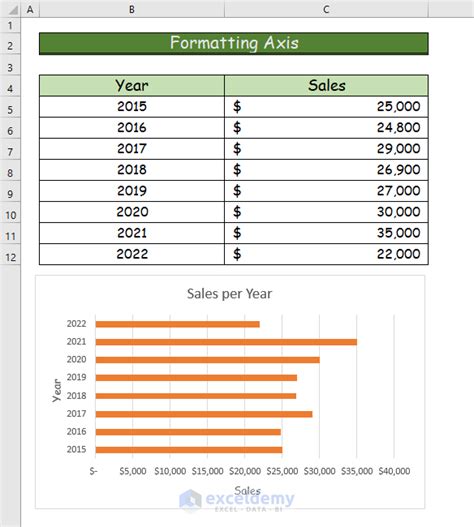 How To Flip Bar Chart In Excel Easy Ways ExcelDemy How To Flip Bar Chart In Excel Easy Ways ExcelDemy