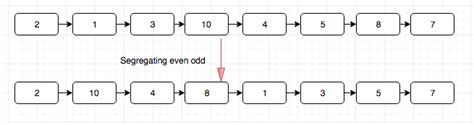 segregate even odd value nodes in a linked list