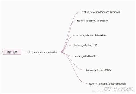 功能强大的python包五sklearn 知乎