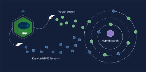 Ask Astro And Enhanced Retrieval Augmented Generation With Cohere Rerank