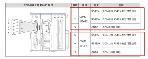 汇川am402和串口调试助手自由协议通信 源码巴士