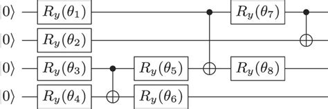 The Circuit Used To Prepare The Ground State Using Only Three Cnot