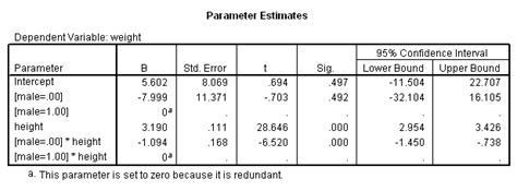 How Can I Compare Regression Coefficients Between Two Groups Spss Faq