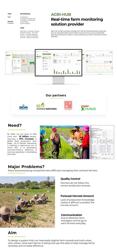 AGRI HUB On Behance