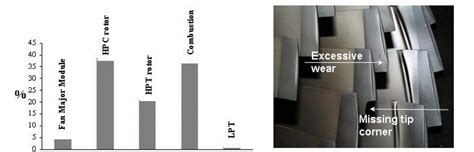 Hpc Blades Findings A The Parts Of The Hpc Which Are More