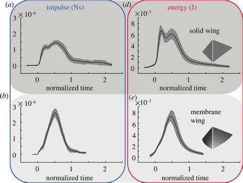 Data Visualization With MATLAB MATLAB Simulink