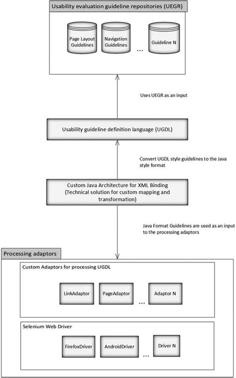 High Level Architecture Of The Proposed Model Download Scientific Diagram