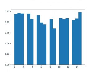 Python NumPy Random 30 Examples Python Guides