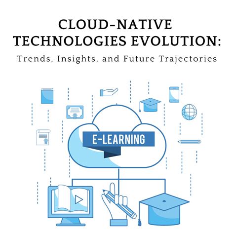 Silicon Development On Linkedin Techtalk Cloudnative Innovation