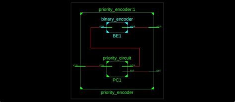 Ranjith Kumar C On Linkedin 100daysofrtl Vhdl Digitaldesign