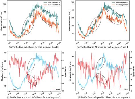 Spatio‐temporal Adaptive Graph Convolutional Networks For Traffic Flow
