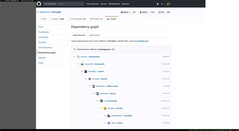 Nodejs Dependency Hell Visualized For The First Time On Github R