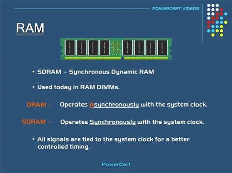 8 Gb Synchronous Dynamic Ram Sdram At Rs 2150 In Noida Id