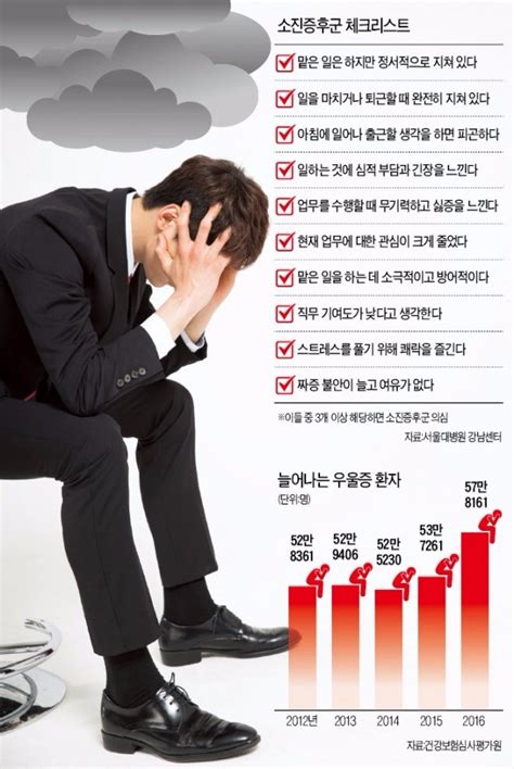 마음에서 보내는 경고 소진증후군의욕 떨어지면 의심해 보세요 한국경제