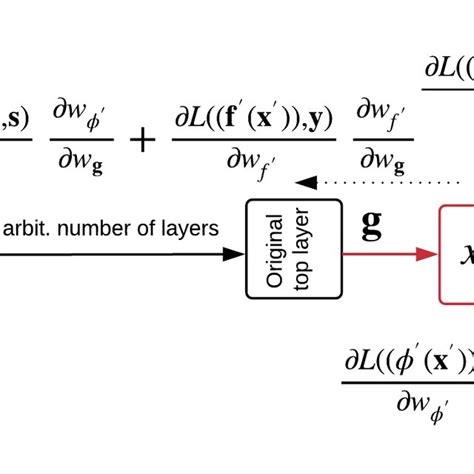Architecture Of The Proposed Fair Adversarial Discriminative Model The Download Scientific