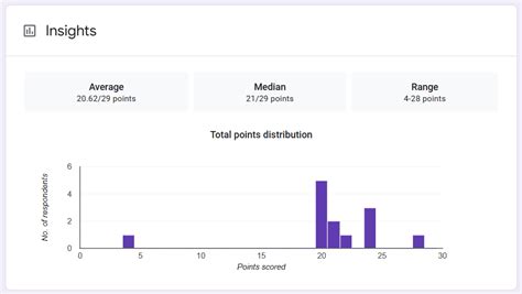 How To View Analytics On Google Forms GeeksforGeeks