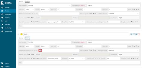 Kibana Visual Builder Like Graph Elasticsearch Grafana Labs
