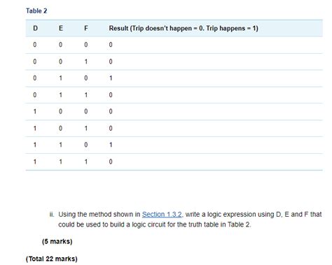 Solved Table 2ii Using The Method Shown In Section 1 3 2 Chegg Com