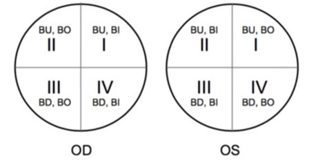Optical Sciences Formulas And Variables Flashcards Quizlet