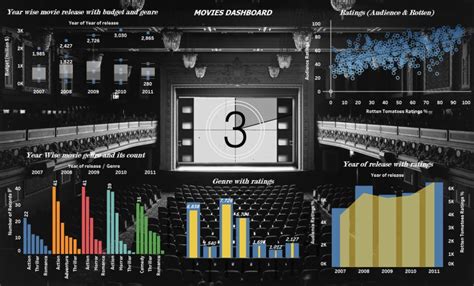 Tamil Selvan S On Linkedin Tableaudashboard Tableaudeveloper Tcshiring Tcscareers